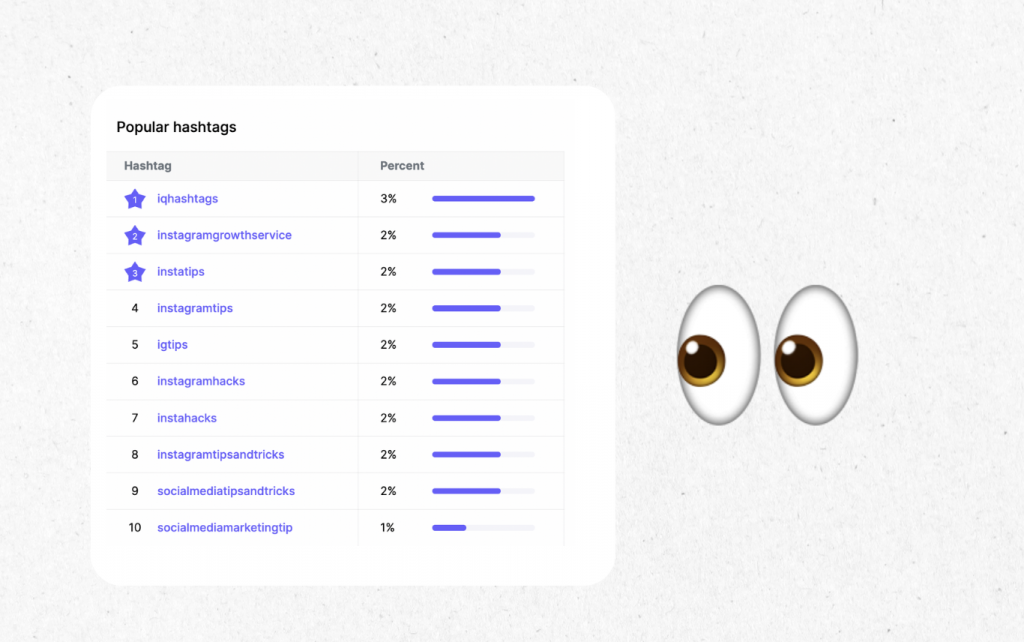Instagram Account Analysis - Analyze Your Instagram with IQ Hashtags
